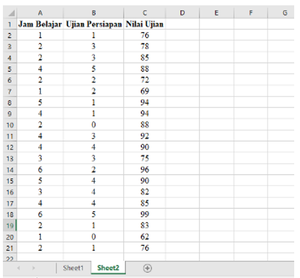Regresi Linear Sederhana, Regresi Linear Berganda, dan Regresi ...