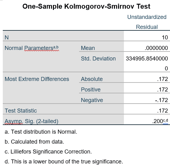 Analisis Regresi dengan Variabel Dummy Menggunakan SPSS - LABKOMMAT